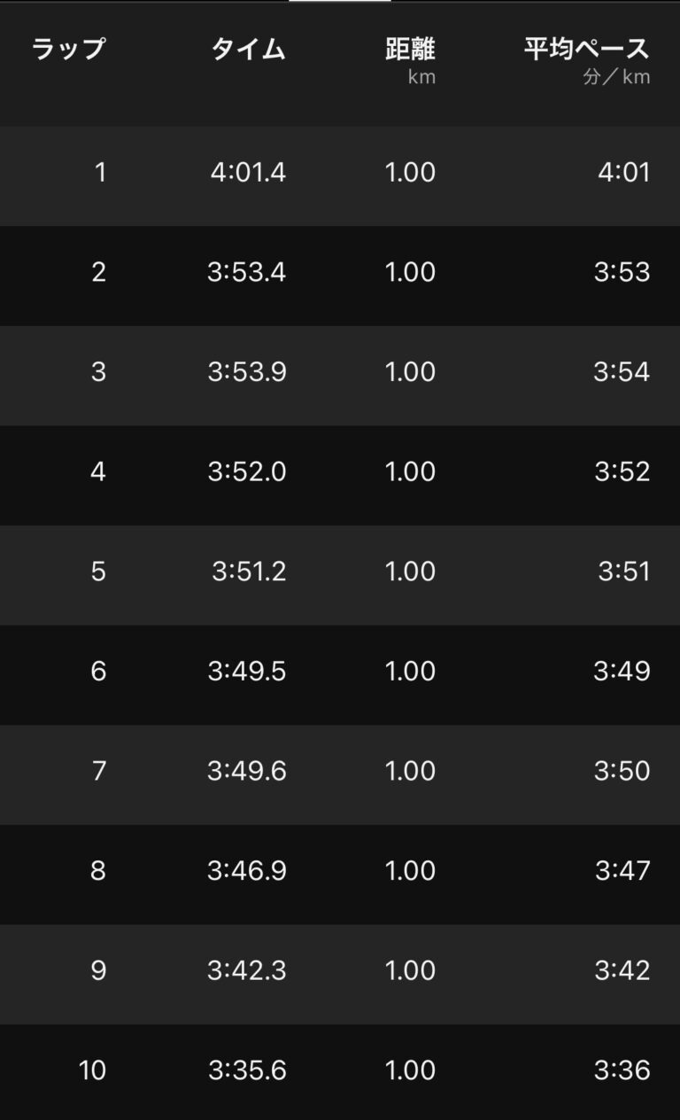 水曜二部練：朝600m×5本+400m×3本、夕方：10000m+200m×3本 - ランニングライフ：目指せ自己ベスト！